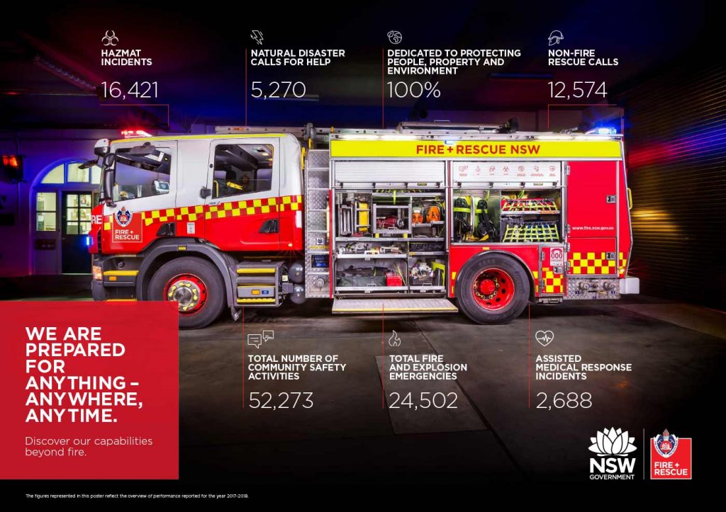 Branding Agency | Case Studies | Fire + Rescue NSW | ET Collective